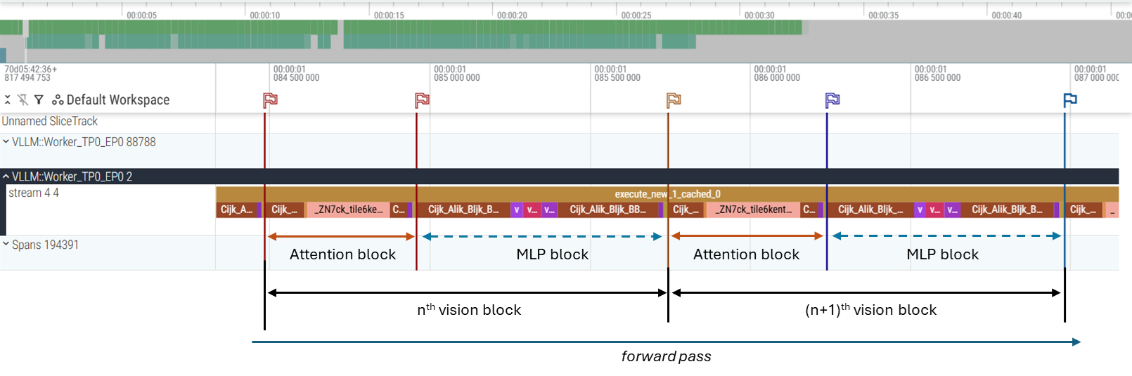 Accelerating Multimodal Inference in vLLM: The One-Line Optimization ...